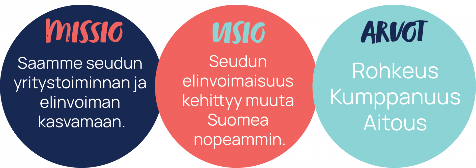 Strategia ja vastuullisuus | Cursor Oy